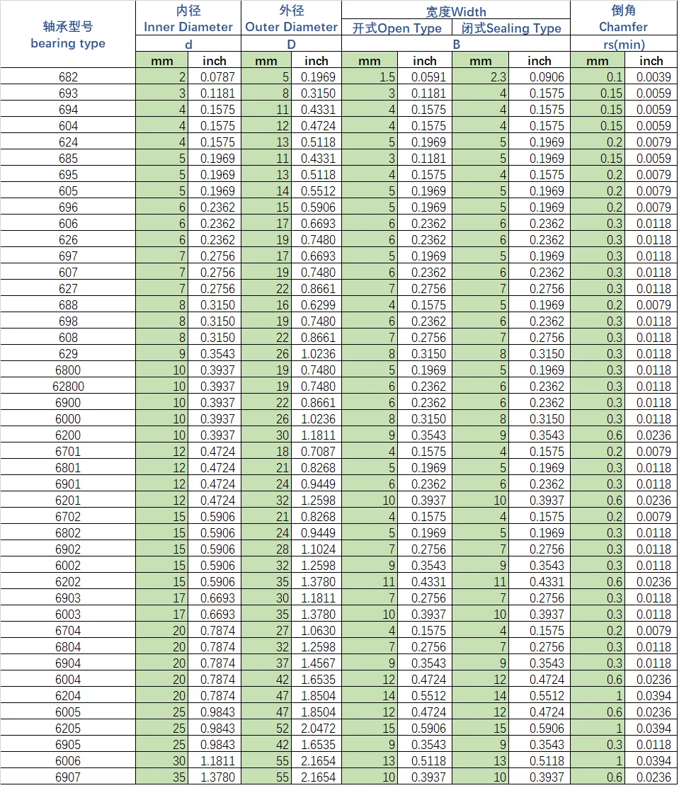 Stainless Steel Ball Bearing 607 608 626 627 629 698 6000 6200 6900 ...