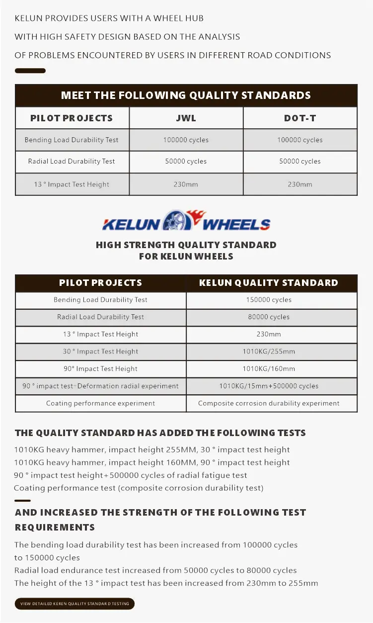 Kelun Forged Dually Wheels - Heavy Duty Offroad Convex Rims