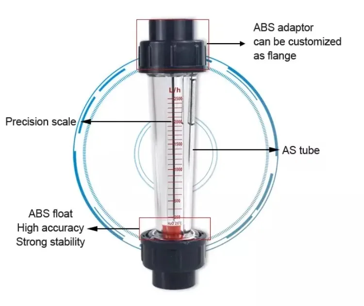 Lzs Series Water Flow Rotameter / Tube Float Flowmeter / Rotor Flow ...