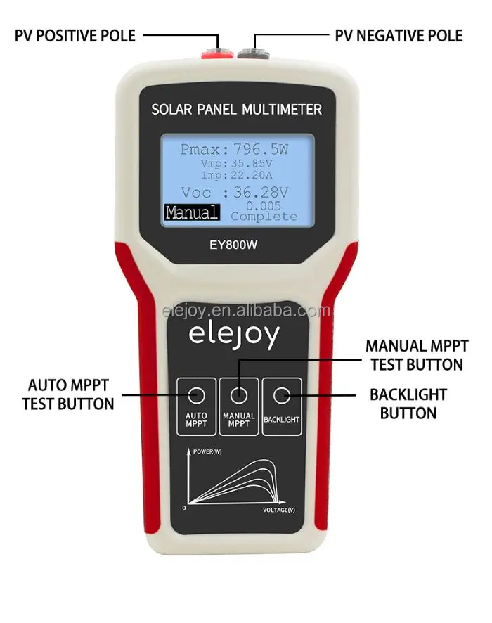 How to Test Solar Panels with a Multimeter - ELEJOY EY800W