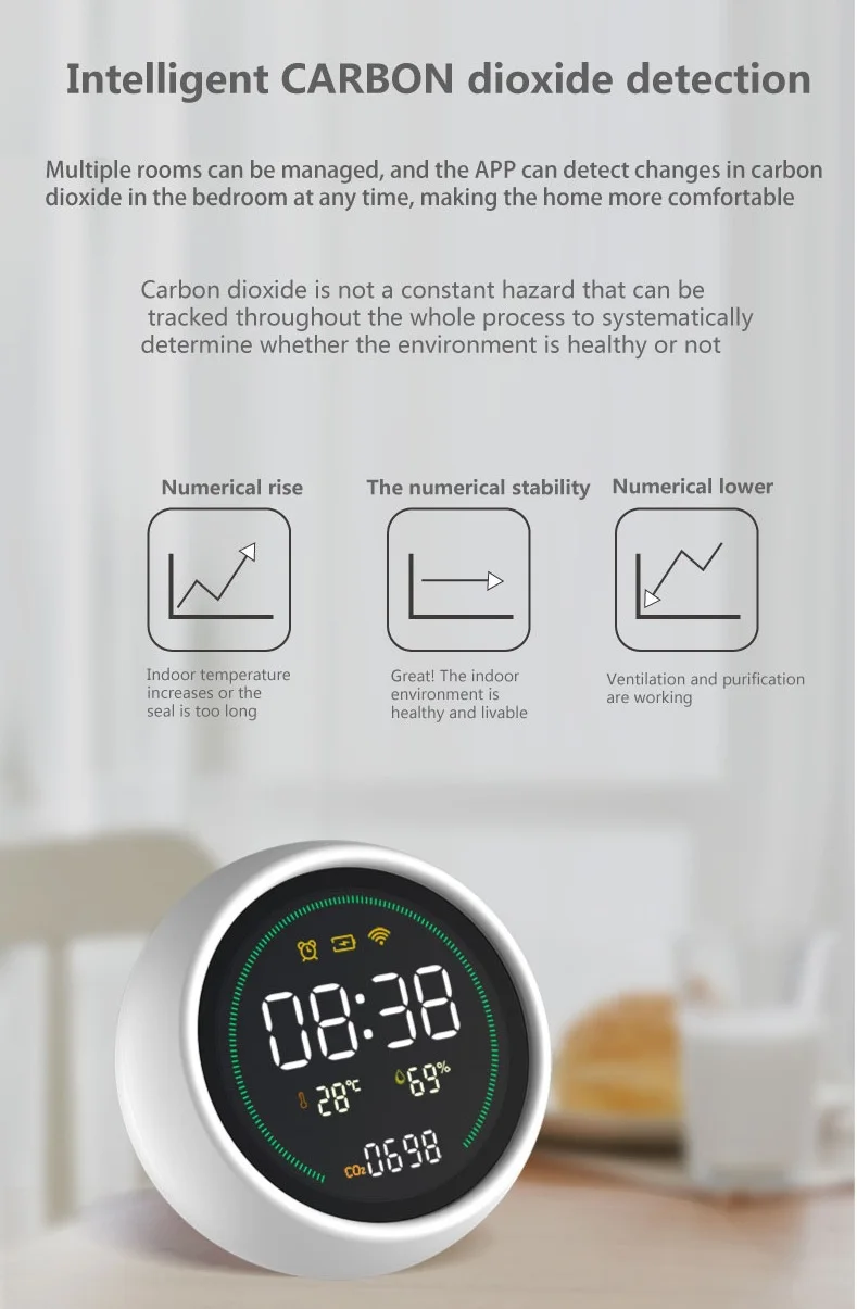 Smart Air Quality Monitor CO2 Detector with APP for Home & Office