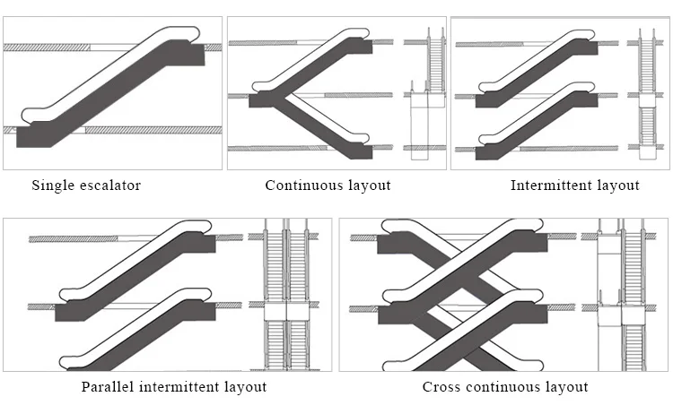 Shopping Mall Elevators And Escalators Indoor Escalator Commercial Escalator - Buy Elevators And ...