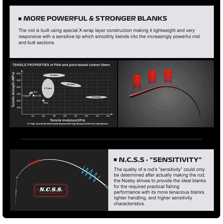 Deep Sea Boat Rod - Beast Jigging Rod for 80-300g Lures