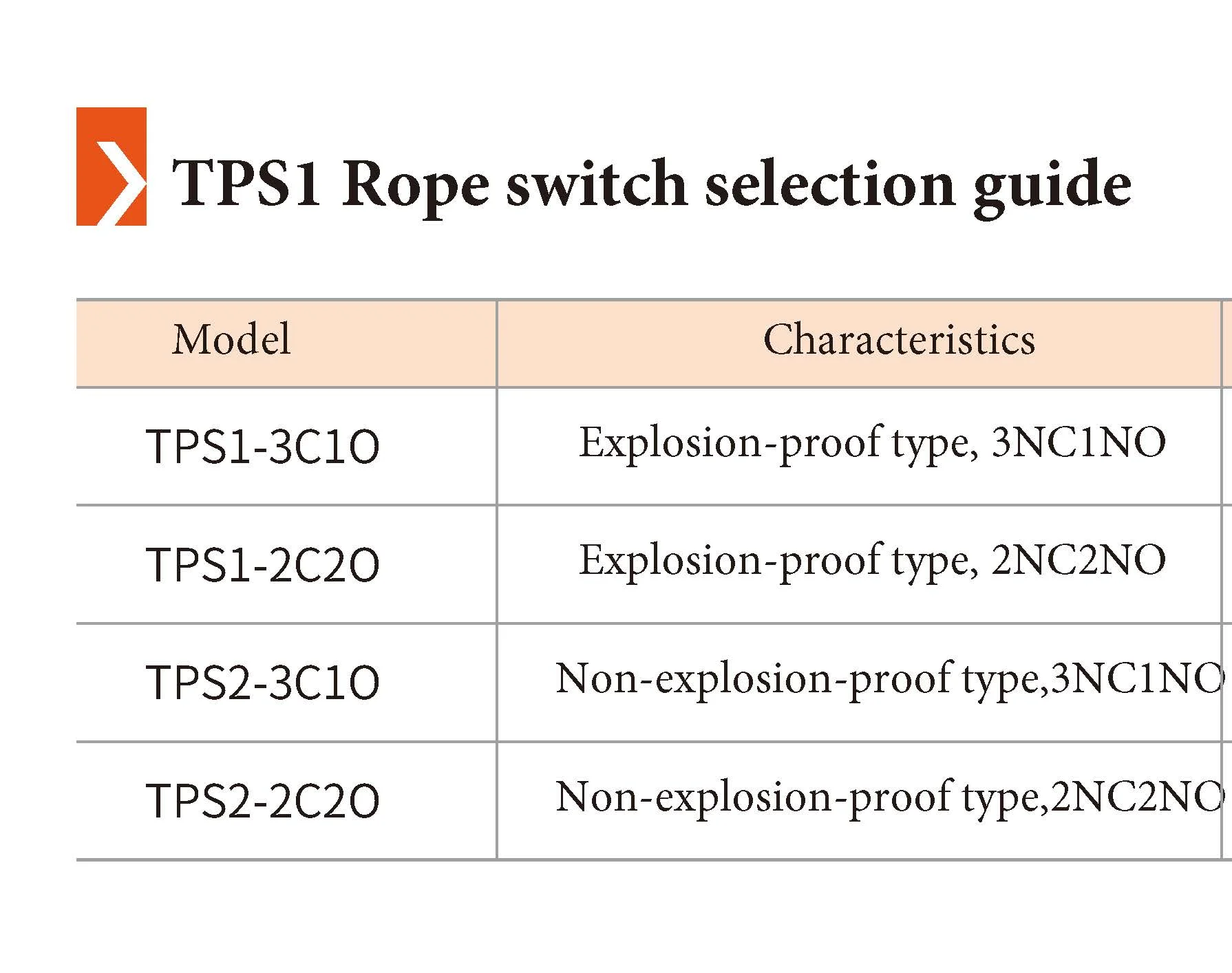TPS1-2C2O Safety Explosion-Proof Pull Rope Switch - 18 Months Warranty