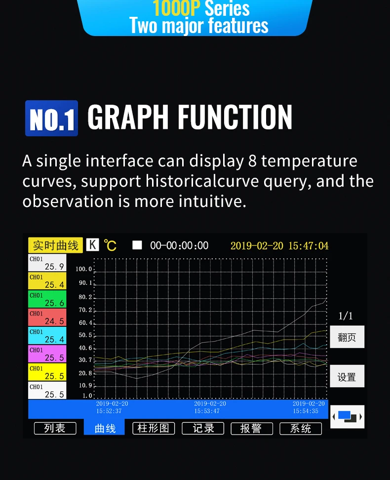 A-BF Multi-channel Electric Data Logger Temperature Humidity Current Industrial Grade ...