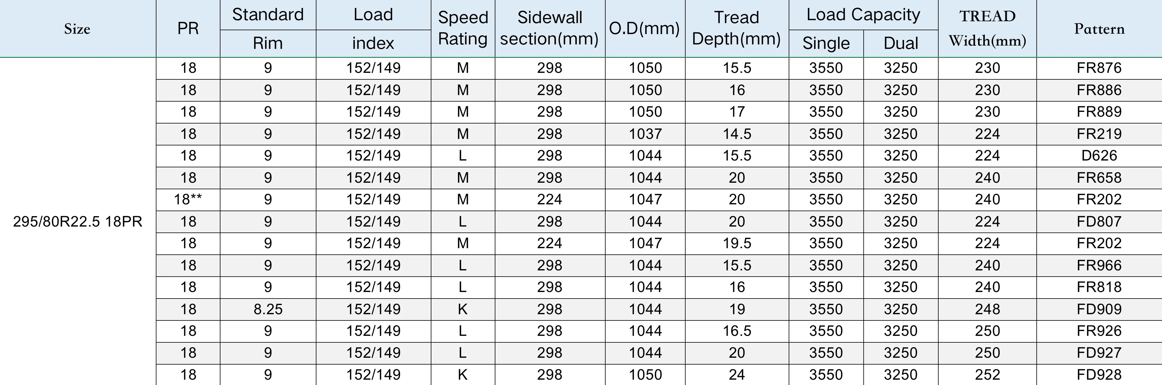 Forlander Truck Tire 11r22.5 315 80 22.5 Best Tire Manufacturer 295 ...