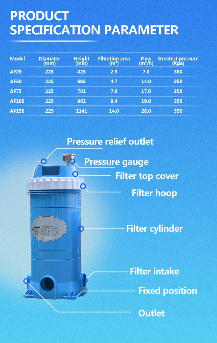 Swimming Pool Spa Pool Paper Core Cartridge Filter Plastic Sand Filter ...