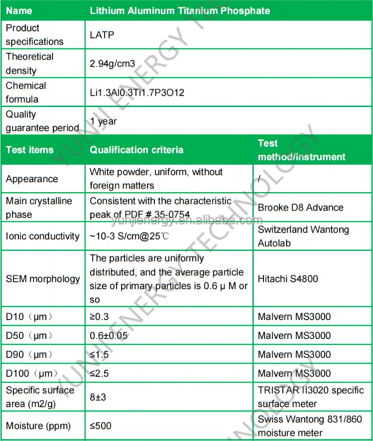 LATP Lithium Aluminum Titanium Phosphate - Solid Electrolyte Powder