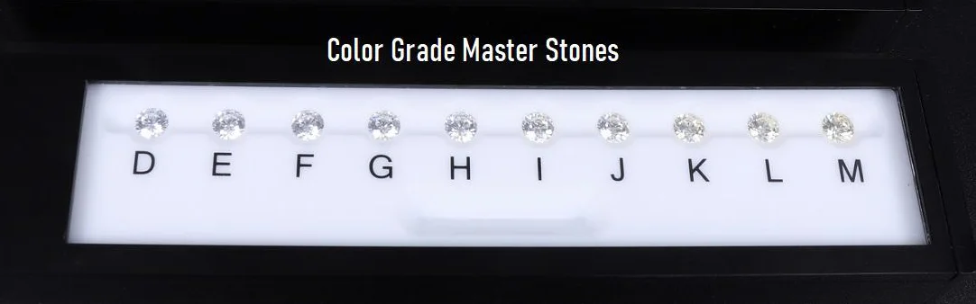 Wholesale CZ 4CS Standard Diamond Shapes Carat Size Clarity Color Grading Set Master Stone