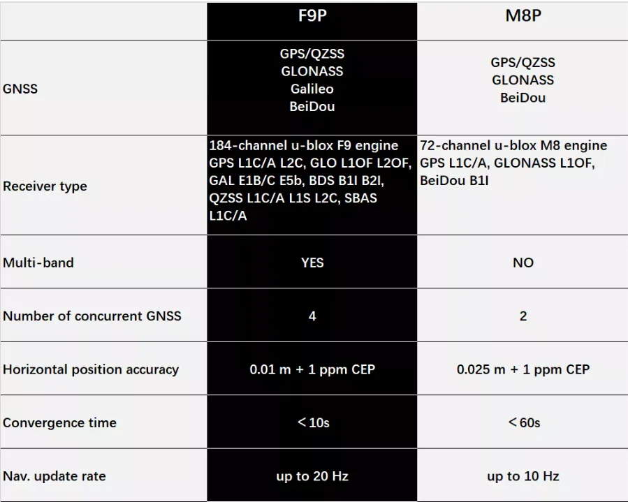 Holybro H-rtk F9p Helical Gps Module Base Station For Pixhawk Flight ...