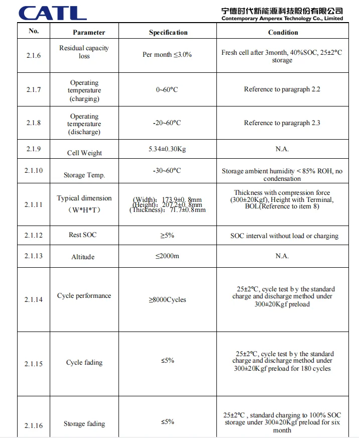 6000 Cycles Lf280k 3.2v 280 Ah Lifepo 4 Cell Grade A Catl/calb/rept ...
