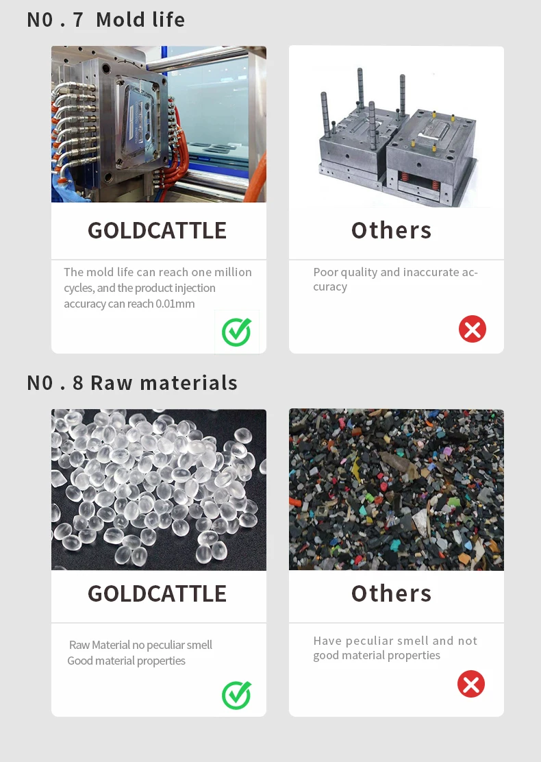 clear Plastic Molding Transparent Parts CNC Transparent Plastic Parts ...