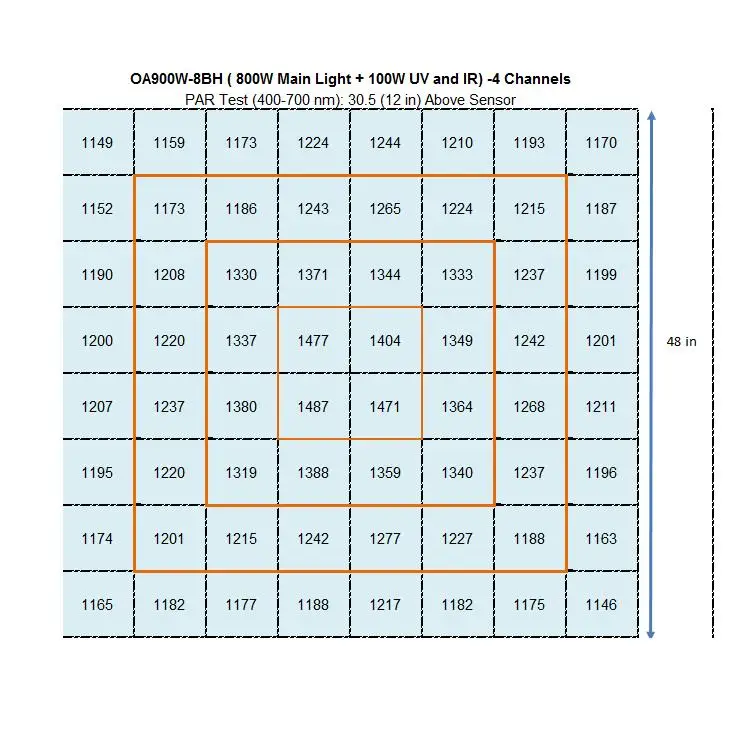 New Design 4 Channels Adjustable Spectrum 1000w Grow Lights