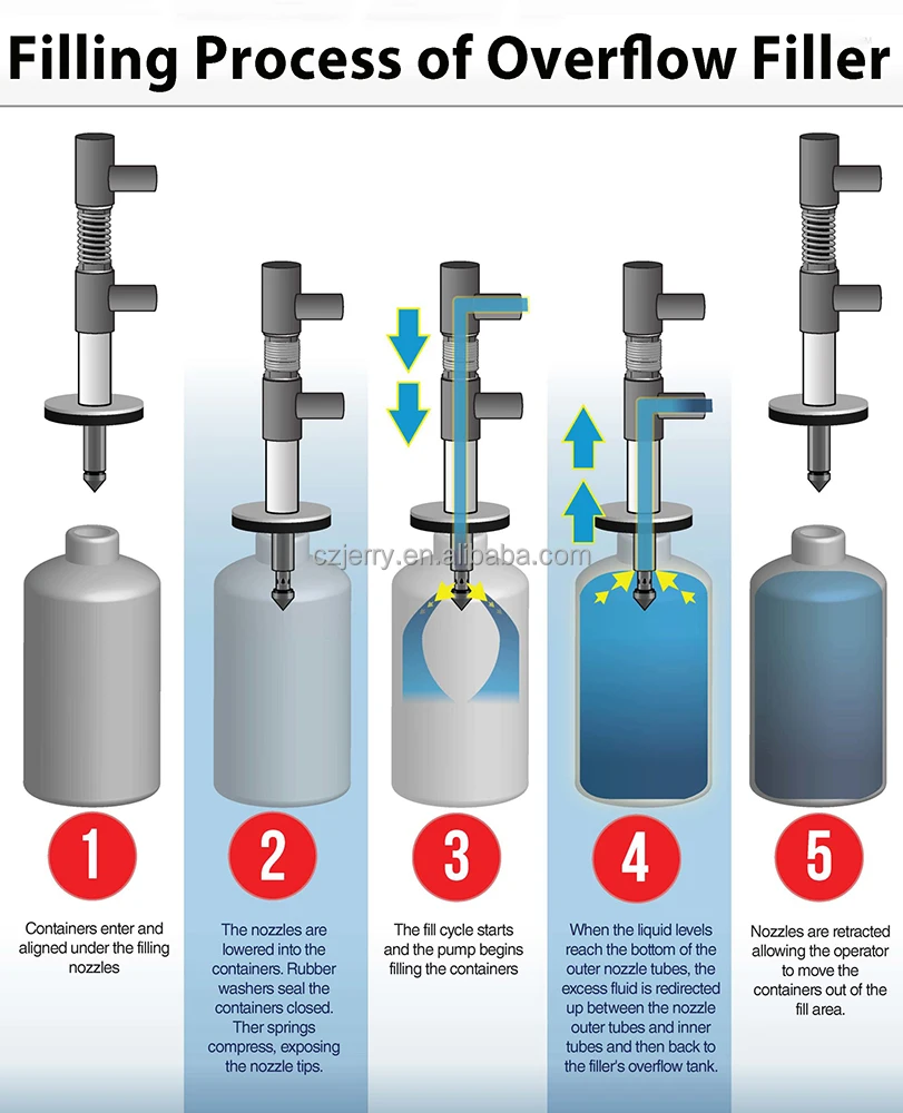 JERRYPACK Custom Liquid Filling Nozzle Valve - High Accuracy