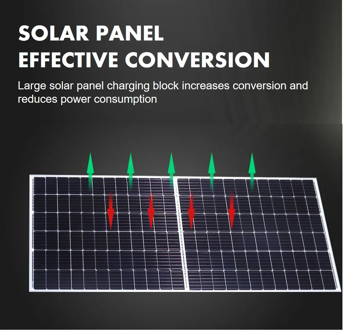 Double Sided Photovoltaic Module High Quality 530w-550 Solar Panel ...