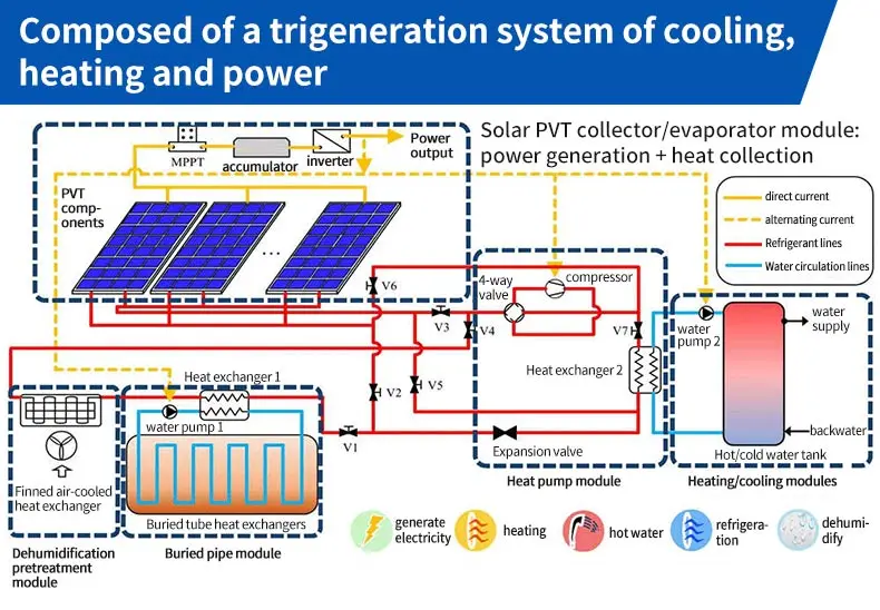 Solar Photovoltaic Air Source Heat Pump With Solar Panel - Buy Solar ...