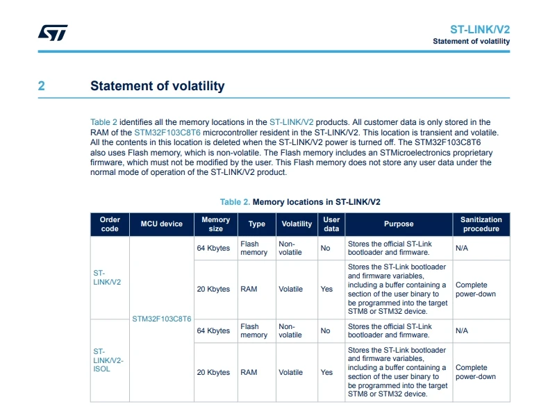 St-link/v2 Stm8s Stm32 Programr 5v Usb 2.0 Jtag Dfu St-link/v2 In-circuit Debugger/programmer ...