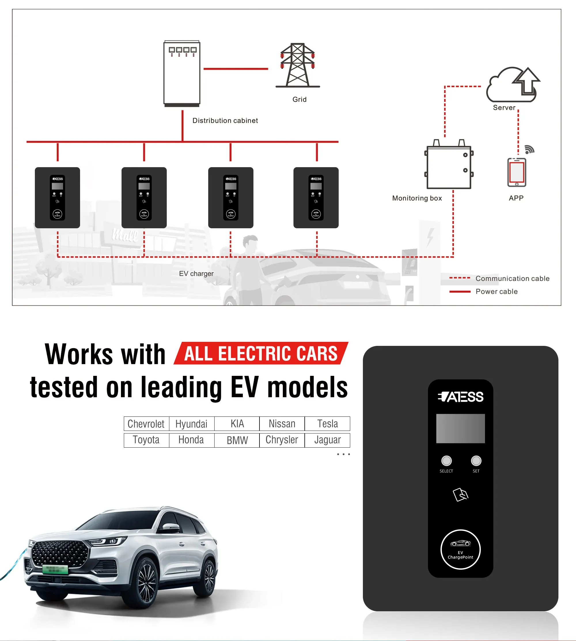 Atess Floor Mounting Type Single Phase Eva-07d-pew 7000w Fast Ev ...