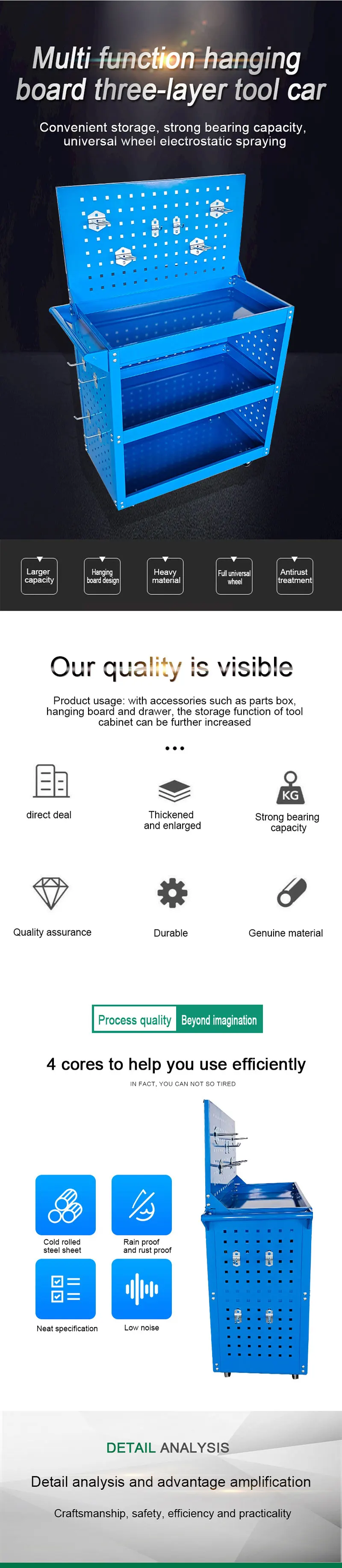 Factory Directly Professional Mechanical Three-layer Rolling Auto ...