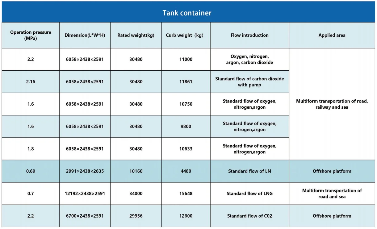 20 Foot ISO Tank Container for Liquid Gas Storage & Transport