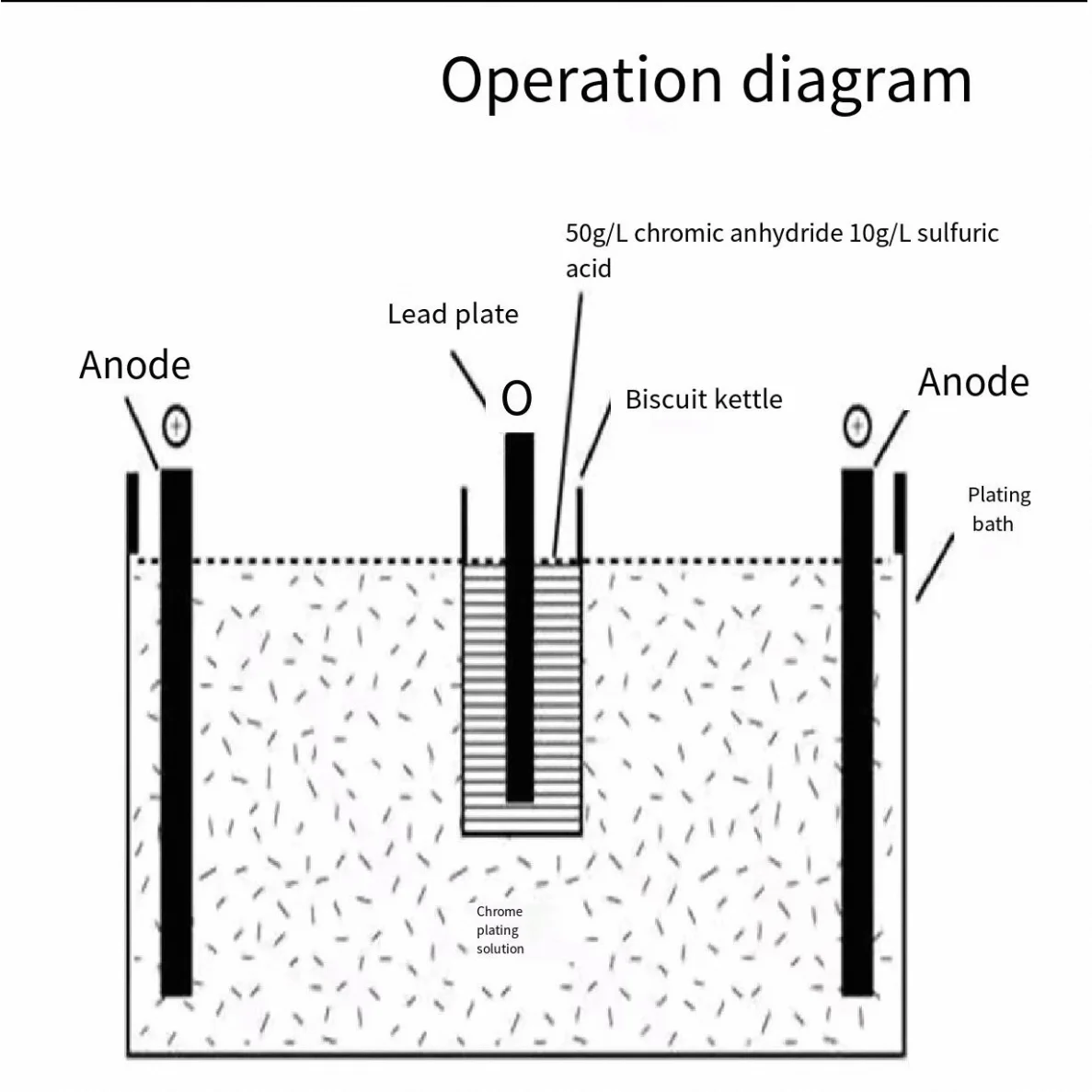 Trivalent Chromium Electrolyzer Reduces Trivalent Chromium Content And ...