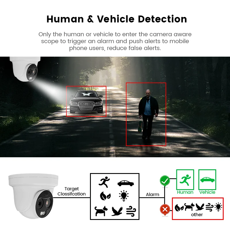 Human & Vehicle Detection Thermal Eyeball Camera Strobe Light Audio ...