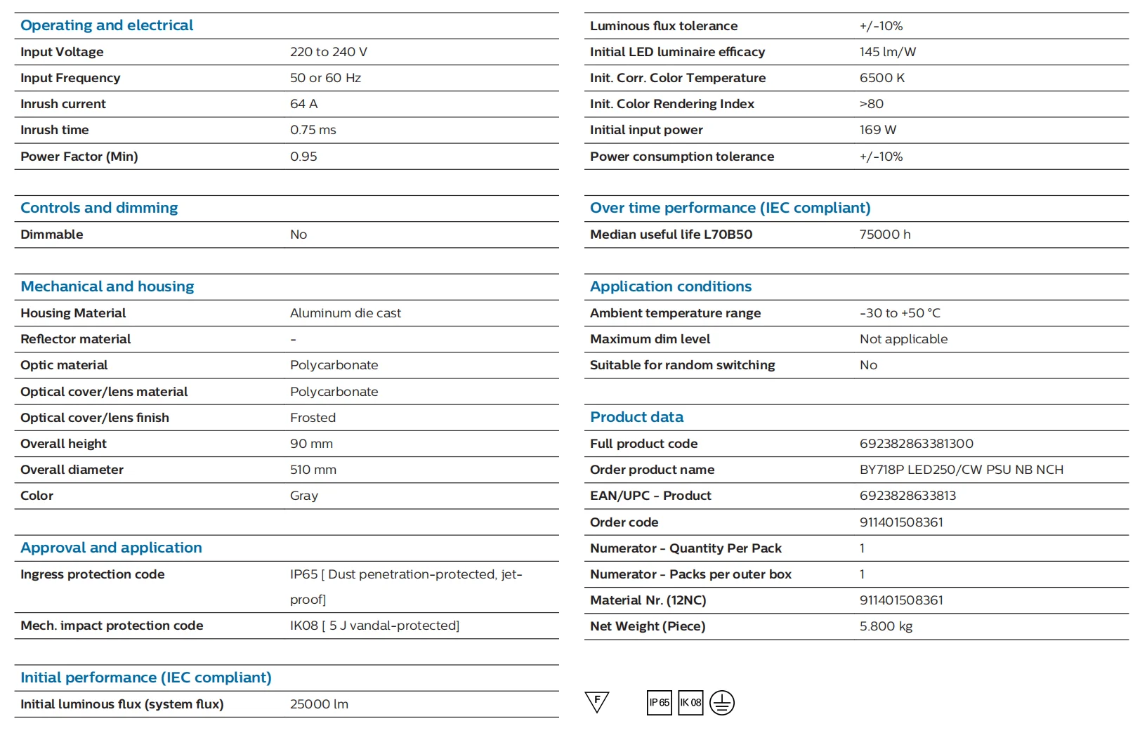 Philips Greenperform Highbay Elite BY718P - Efficient LED Lighting