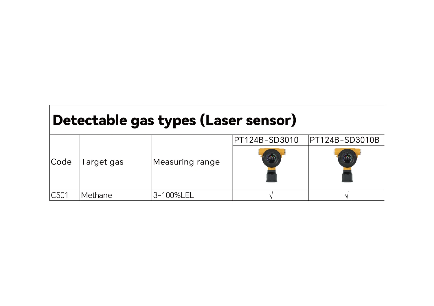 Fixed Point Type Industrial Commercial Smart Natural Gas CO CO2 O2 ...