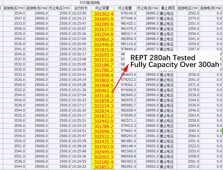 Rept 280ah Lifepo4 Cells - Reliable Energy Storage Solutions