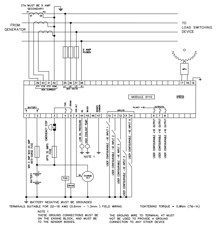 DSE5110 Genset Controller - Deep Sea Electronics Solutions