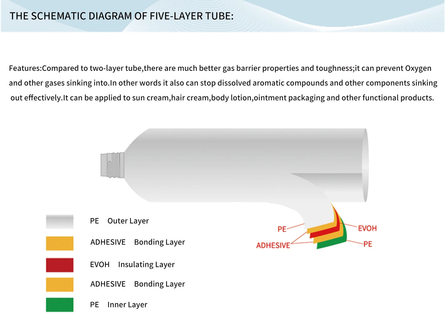 120ml Dual Chamber Tube New Cosmetic Plastic Dual Chamber Double Tube ...
