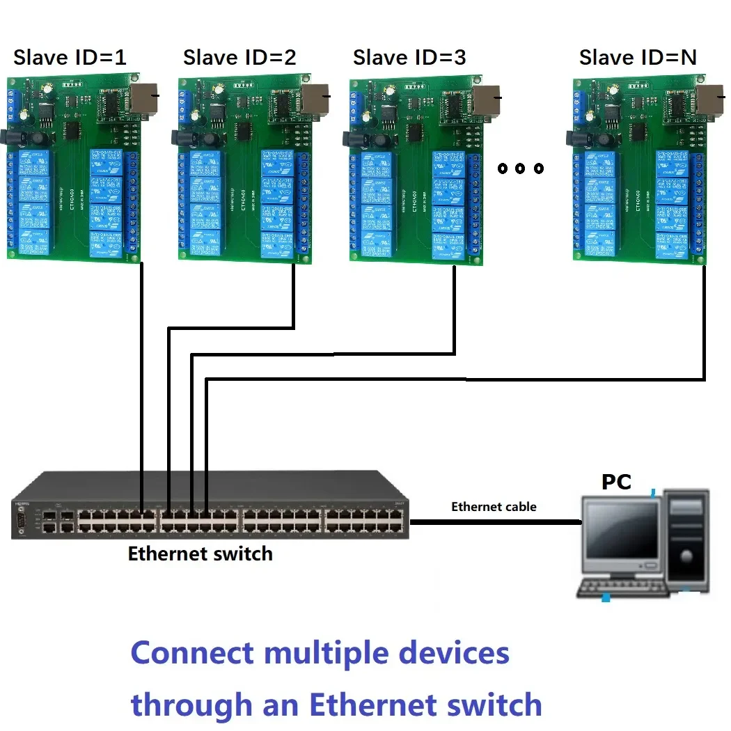 Ethernet Relay Network Switch Modbus MQTT TCP UDP Web HTTP RS485 Timer ...