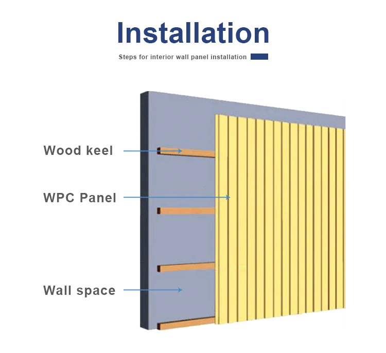 Concave Fluted Wall Panel Composite Indoor Wpc Pvc Wall Panel Interior ...