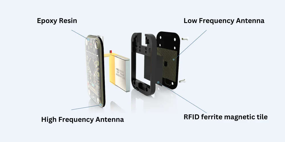 Genuine Chameleon Ultra RFID - Ultimate Emulator NFC Solution