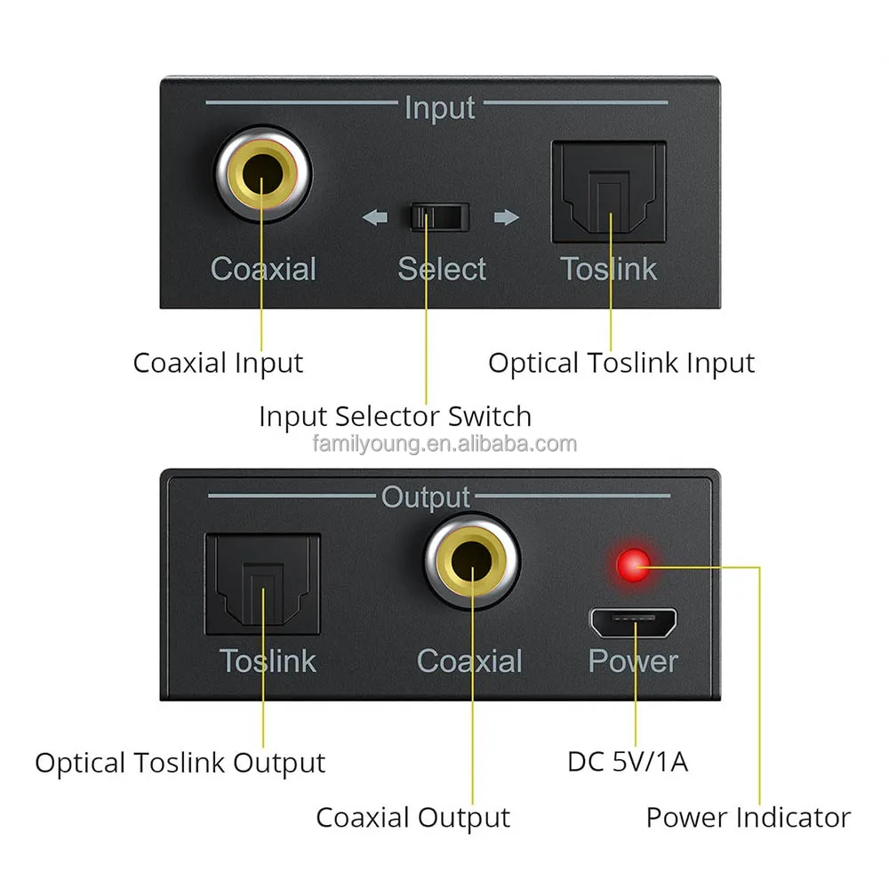 Bi-directional Coaxial to Optical Converter - FY E-3067
