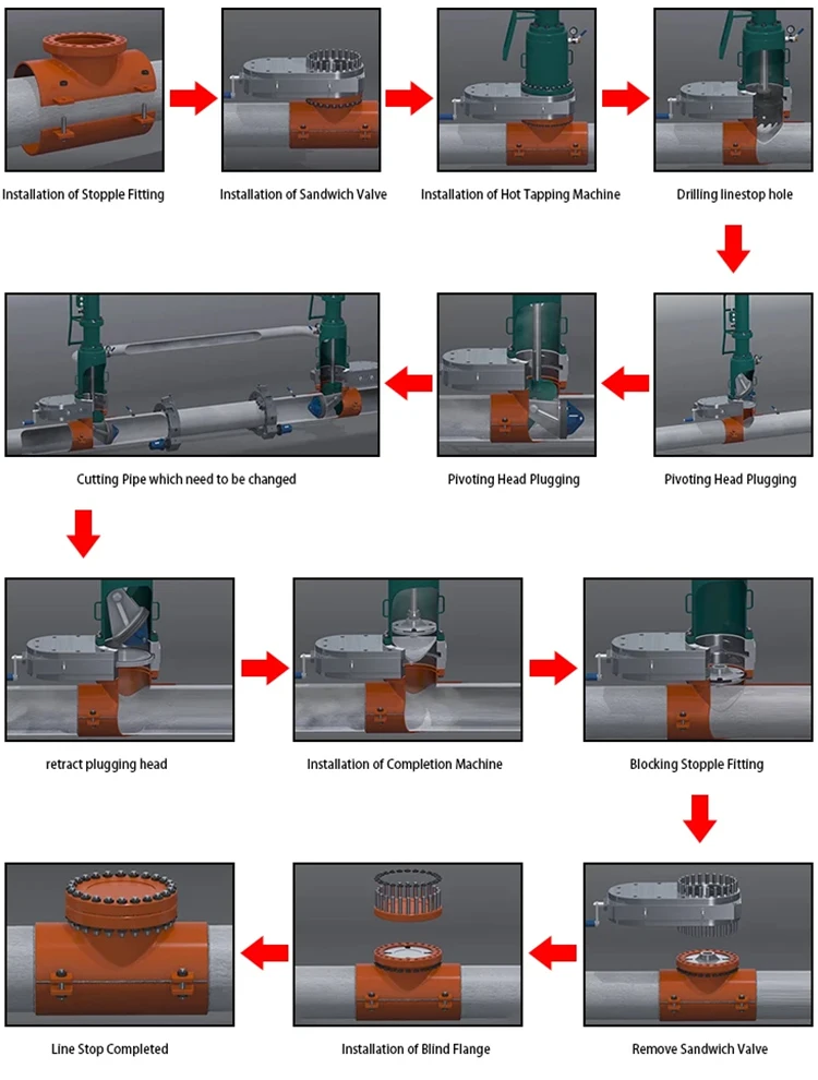 12 Mpa Kkj350 Hydraulic Hot Tapping Machine For Gas Pipe - Buy 12 Mpa ...