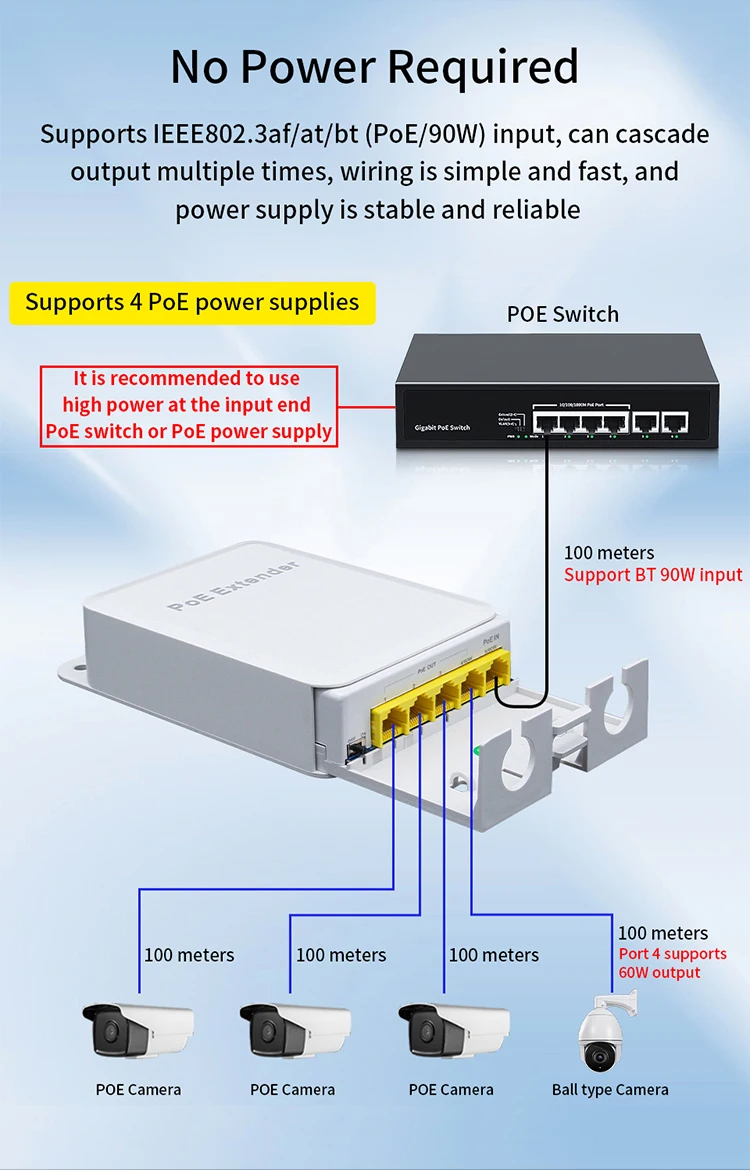 5 Port Outdoor Waterproof Gigabit Poe Extender - 1000mbps