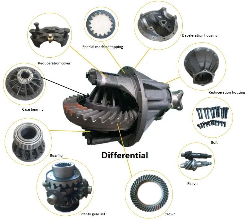 Differential Assembly for Isuzu NPR 7:41 7:43 - HTP Quality