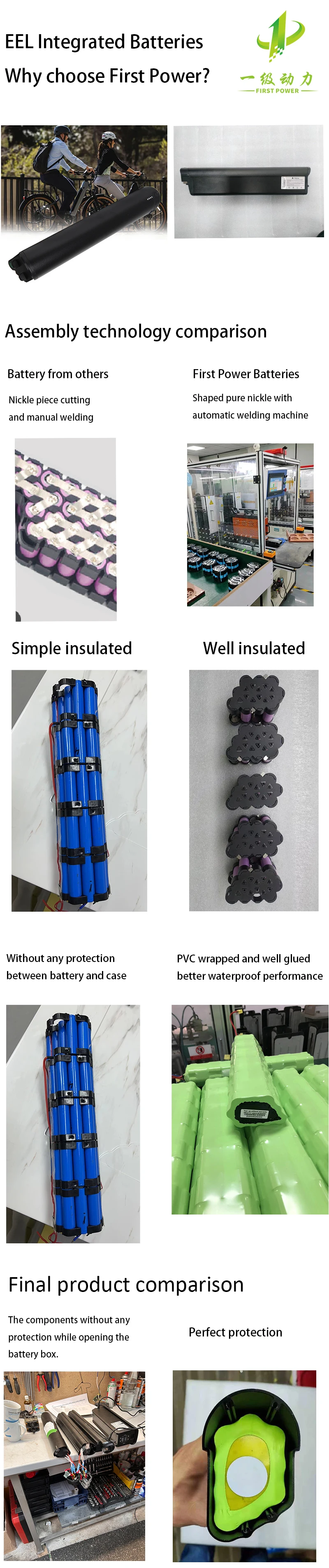 EEL Electric Bicycle Inner Tube Battery - 24V to 48V