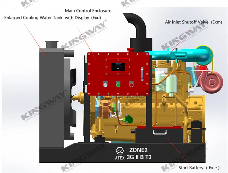 Atex 60kva Zone 2 Explosion Proof Diesel Generator Set - Buy Explosion ...