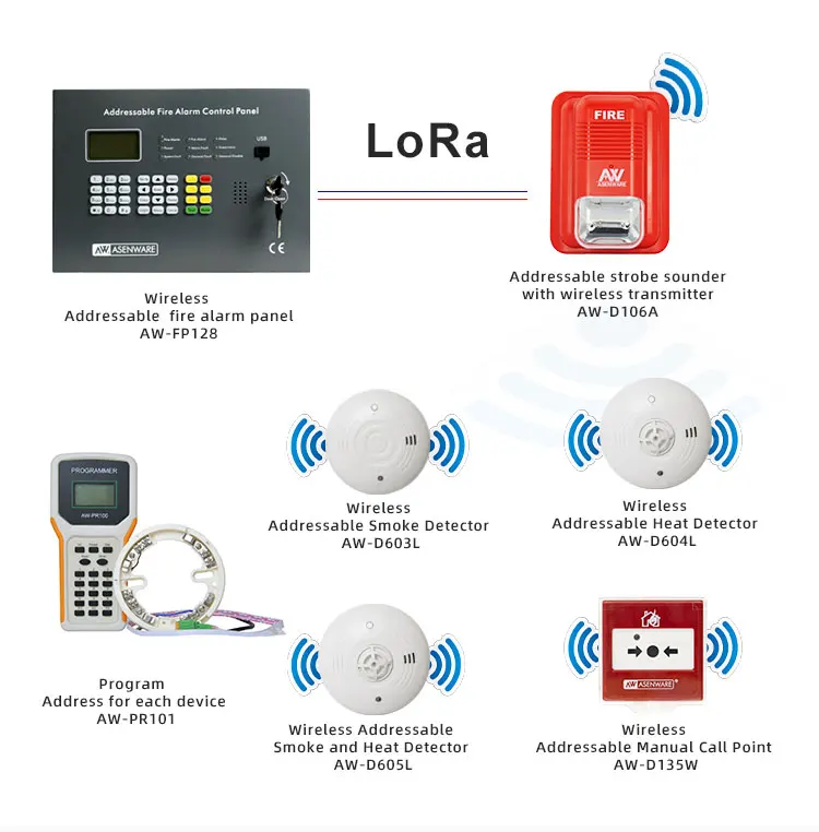 Wireless Addressable Fire Alarm Control Panel One Loop 128 Point Lora ...