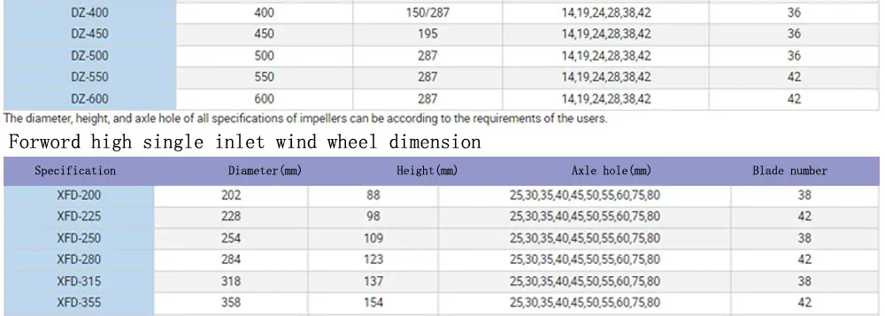 New Design Impellers Centrifugal Blower Fan Wheel Stainless Steel Wind ...