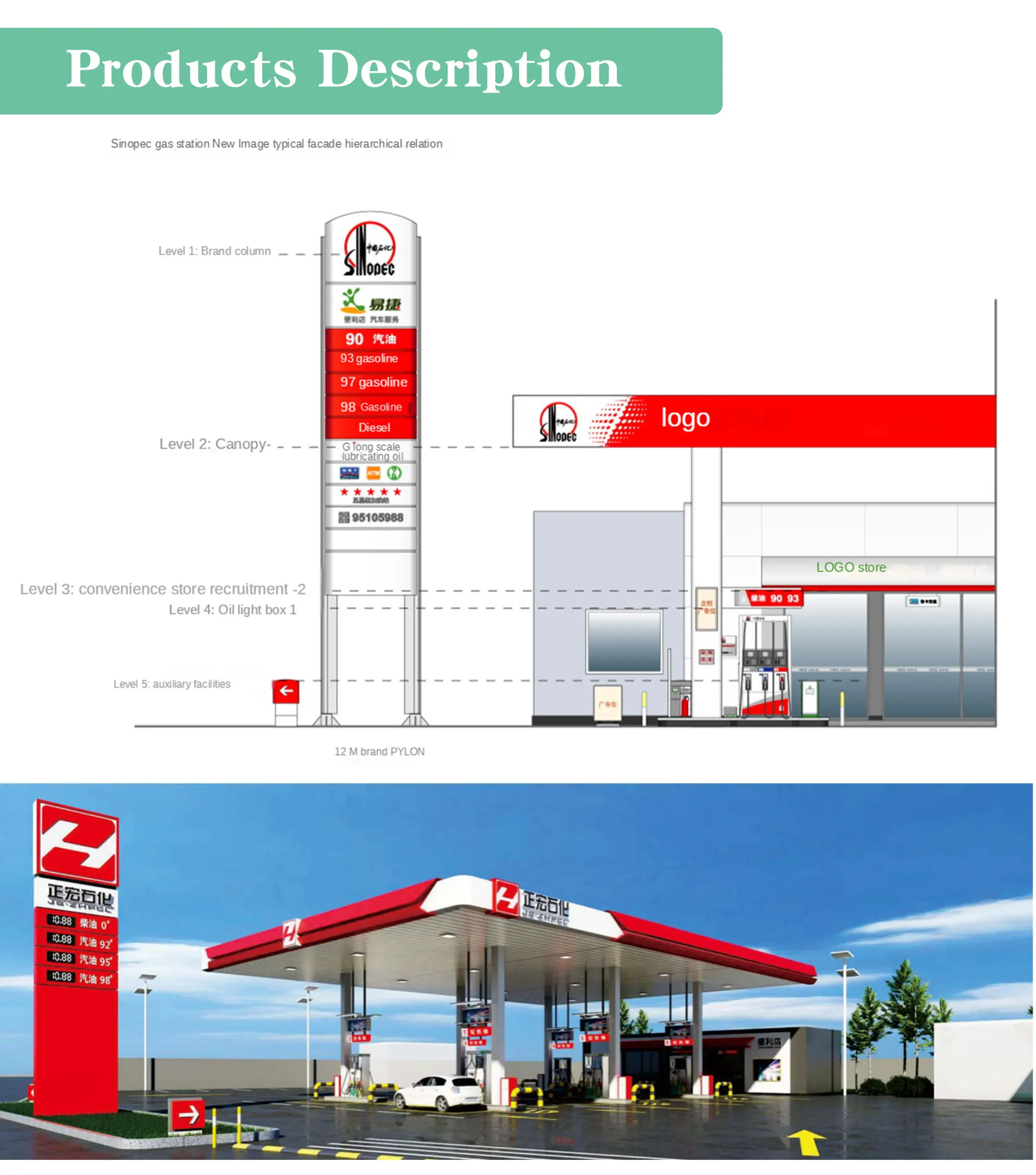 Custom Gas Station Canopy with LED Canopy Frame & Accessories