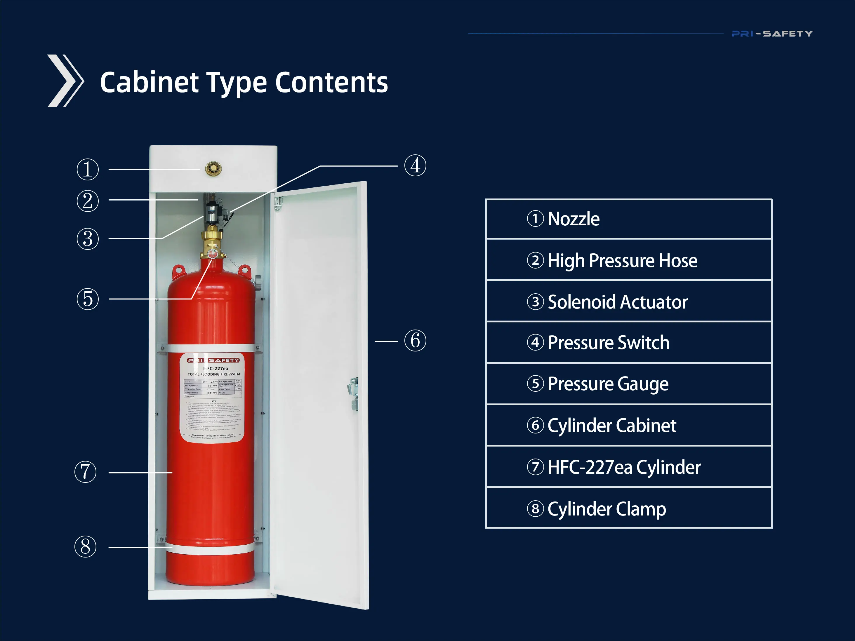 FM200 Fire Suppression System - Reliable Datacenter Protection