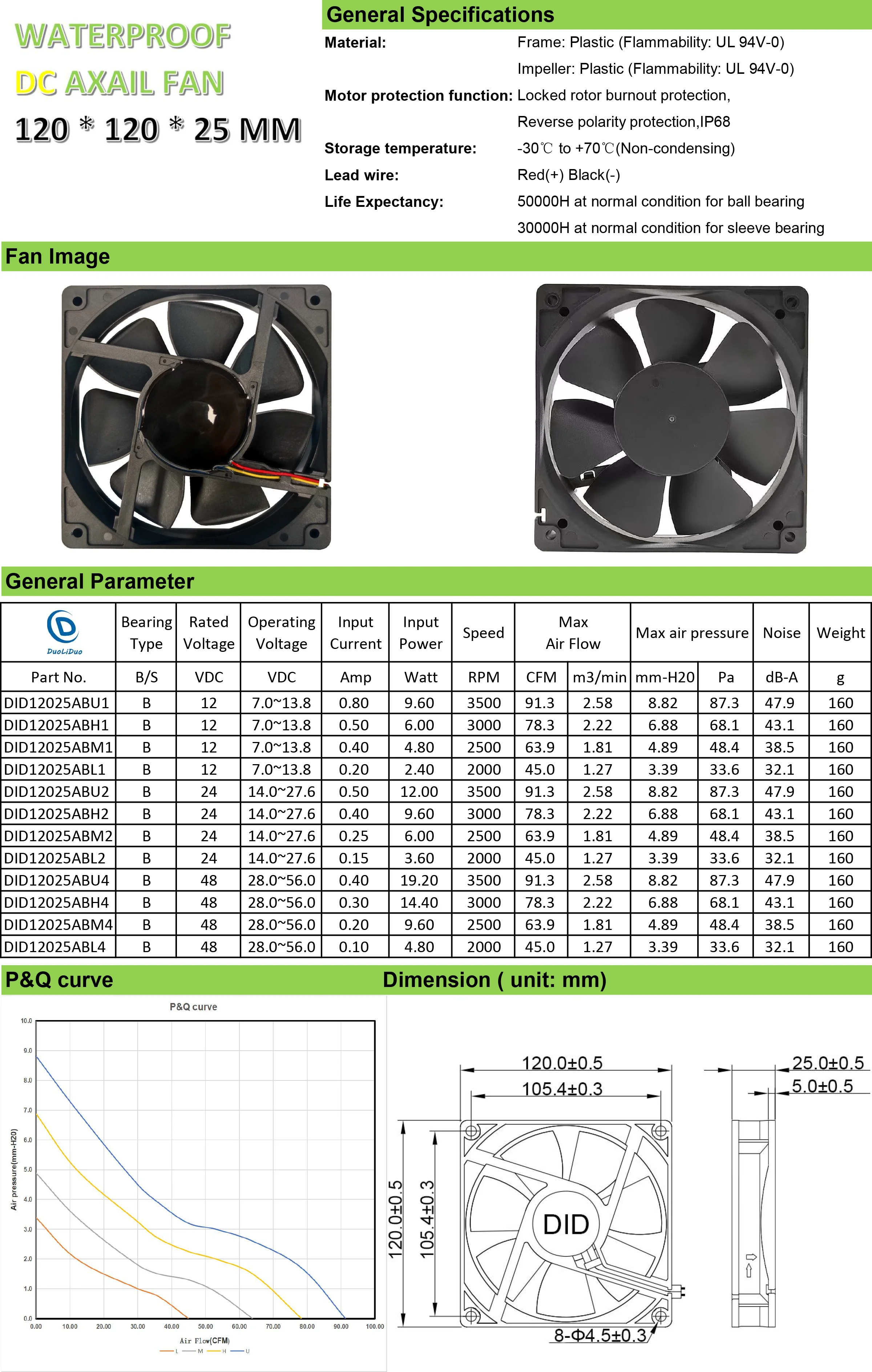 Waterproof Pc Fan 120mm Axial Fan 120 X 120 X 25 Mm Dc 12v 24v 48v Pwm Ip67 Ip68 Small Fan - Buy ...