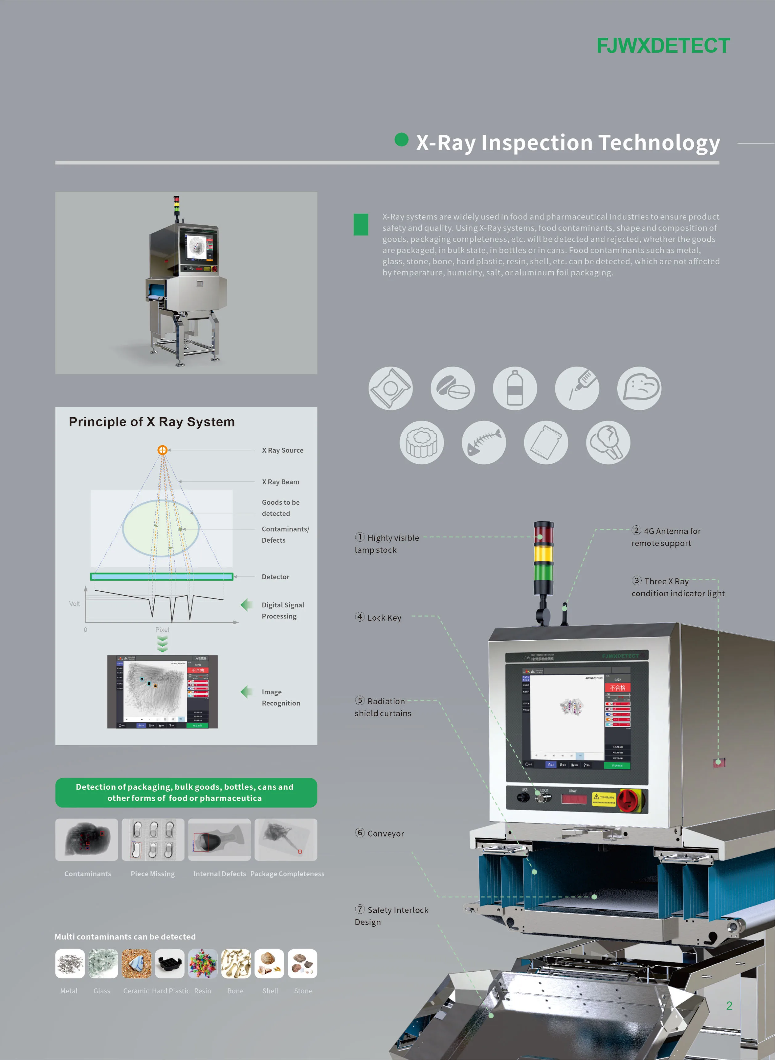 Food Xray X Ray X-ray Scanner Food Inspection Machine Equipment for ...