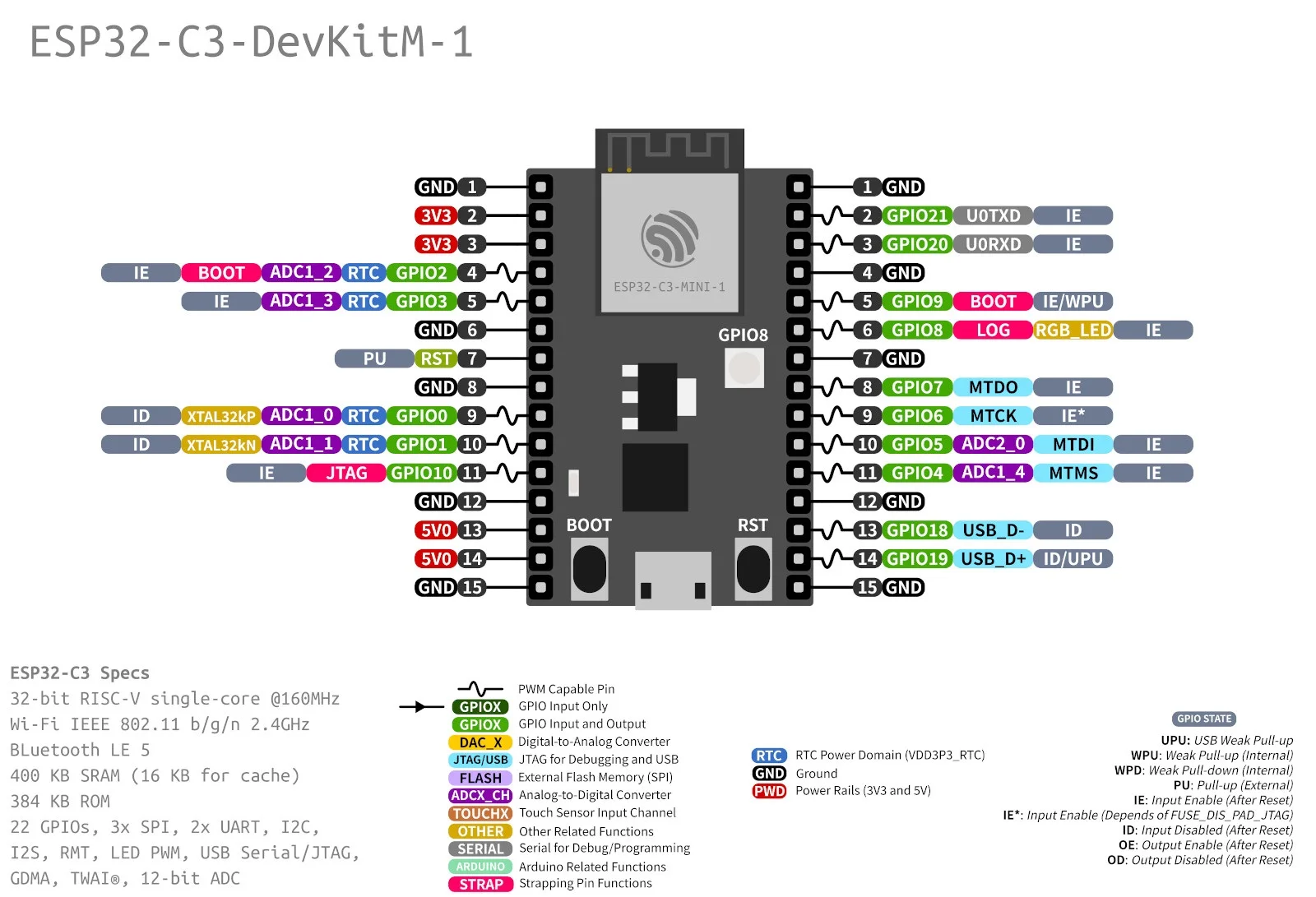 Wi-fi Bleを備えた4mb Esp32-c3-devkitm-1 Esp32開発ボード - Buy Esp32-c3開発ボード,Ibeacon Esp32ボード,スターターesp32 ...