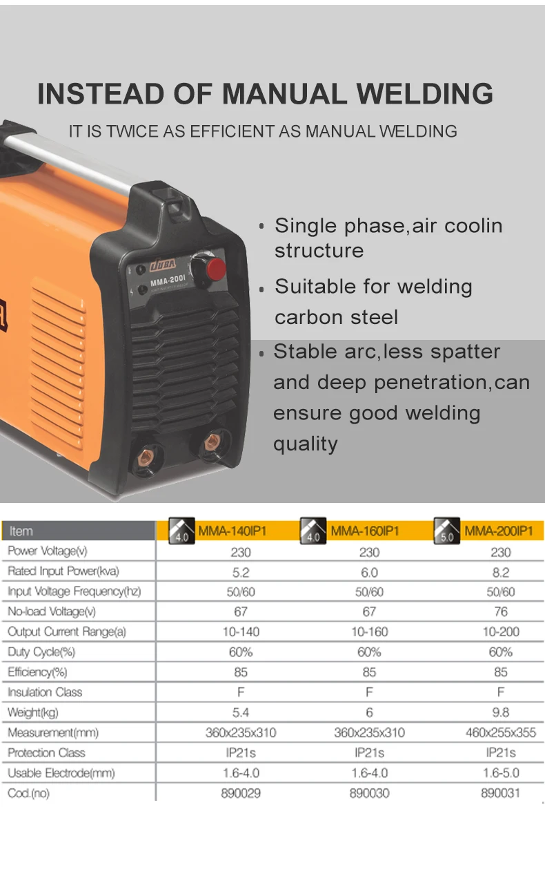 JUBA Welding Electrodes 7018 Arc200 Welding Electrode 6011 Arc 250amp ...