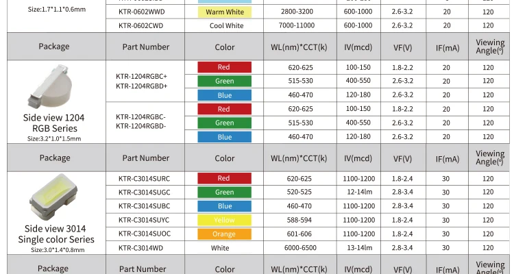 RGB SMD Leds - Efficient Lighting Solutions for Plant Growth