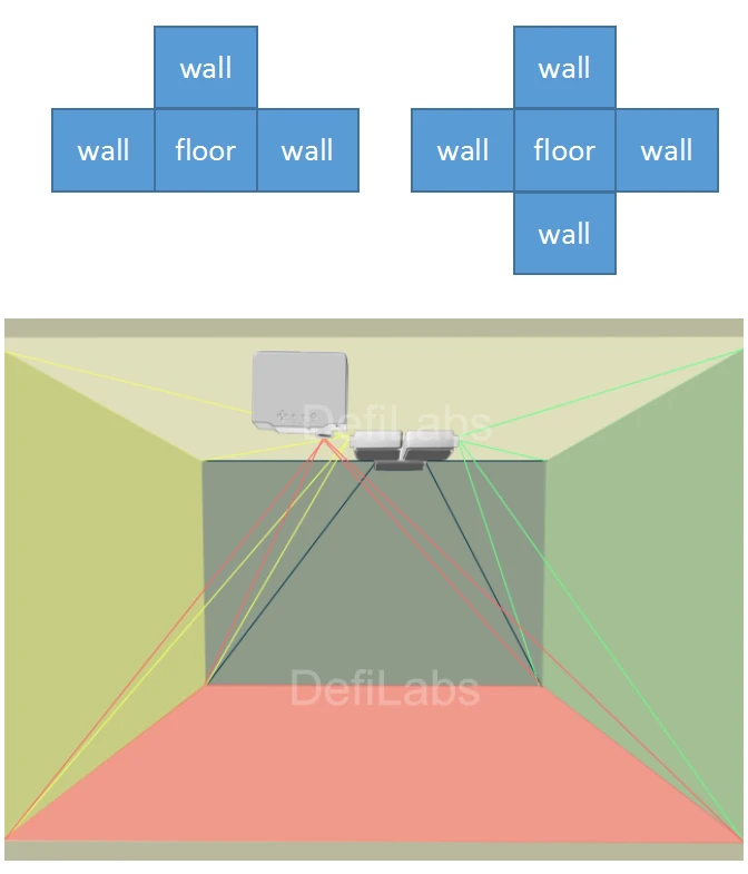 3D Virtual Reality Cave Projection Mapping System - Defi Tech Ltd ...